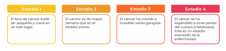 ¿Qué es el Cáncer? : Clínica Ciudad del Mar